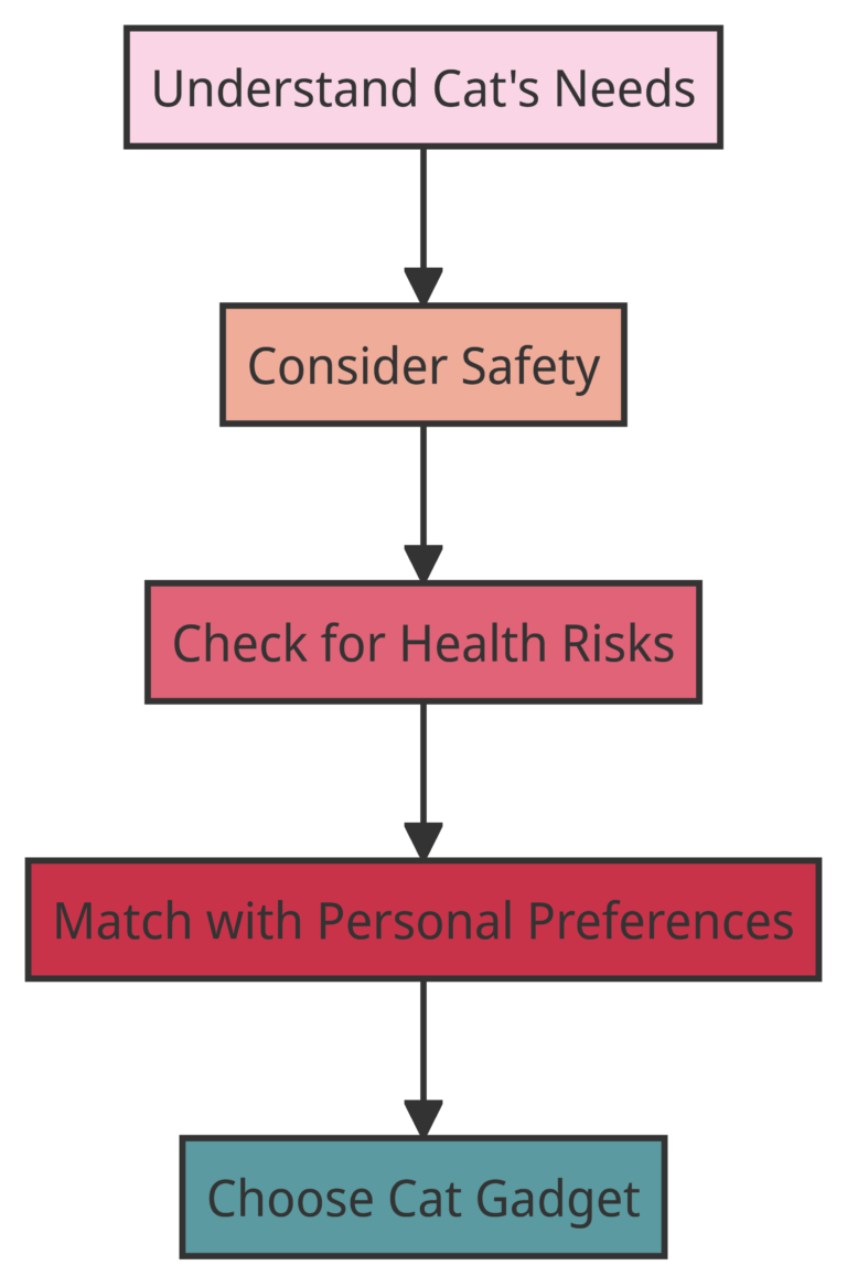 The Ultimate Guide to Cat Gadgets and Feline Fun