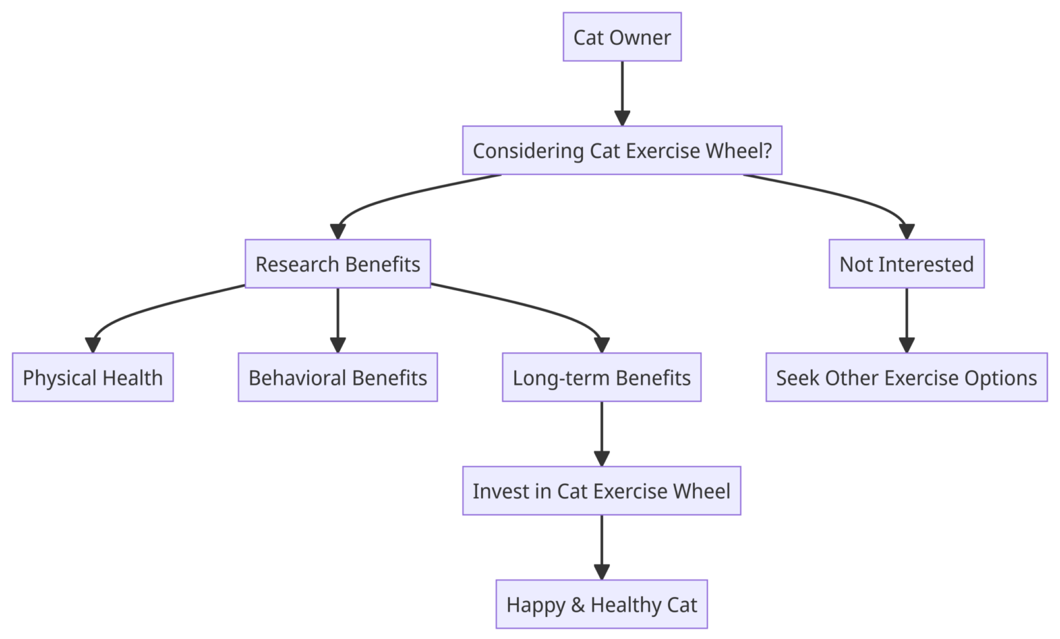 The Surprising Benefits of Cat Exercise Wheels: Wheeling into Wellness