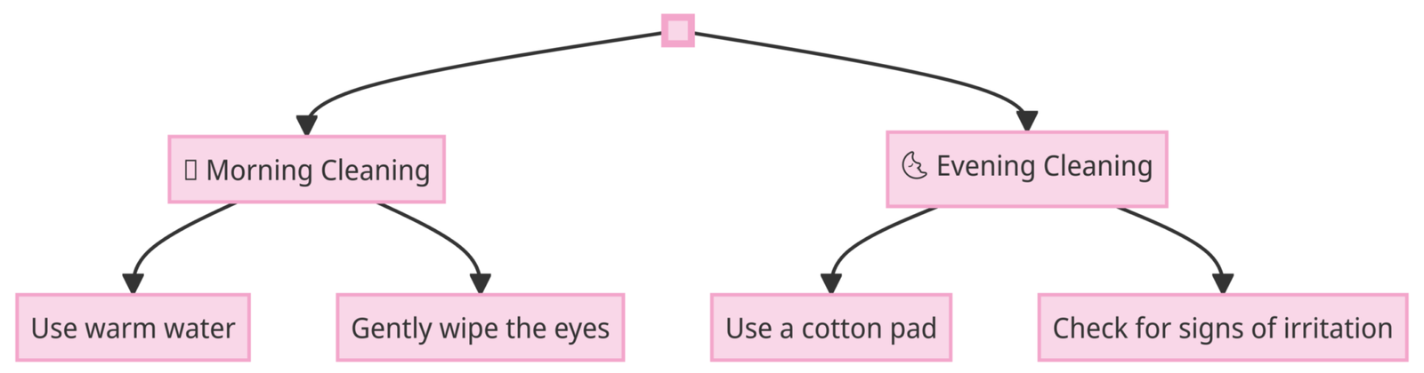 Tackling Persian Cat Eye Problems: From Blur to Purr-fect Clarity