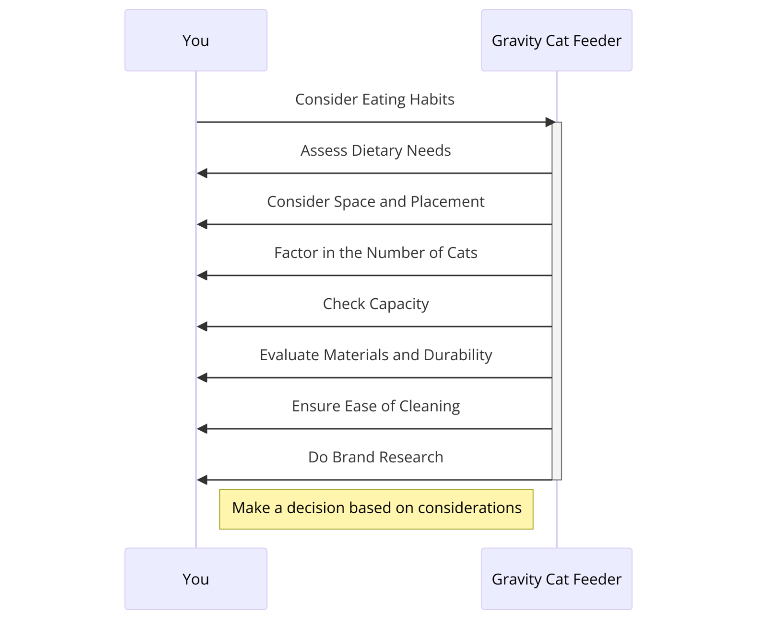 Gravity Cat Feeders Uncovered: Pros, Cons, and Everything in Between